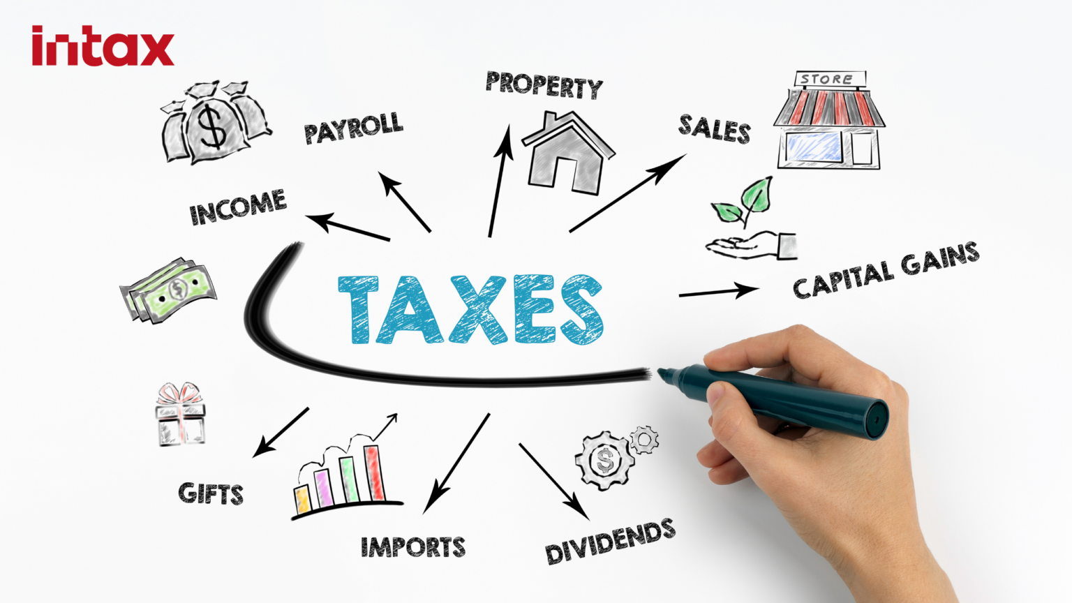 A Complete Guide to Tax Registration in Ireland – Intax